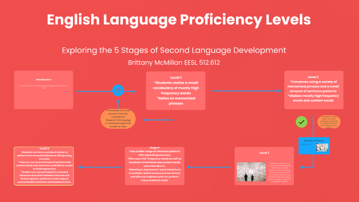 English Language Proficiency Levels by Brittany Mcmillan on Prezi