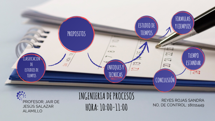 CLASIFICACIÓN DE ESTUDIO DE TIEMPOS. by Sandra Reyes on Prezi CLASIFICACIÓN DE ESTUDIO DE TIEMPOS. by Sandra Reyes on Prezi