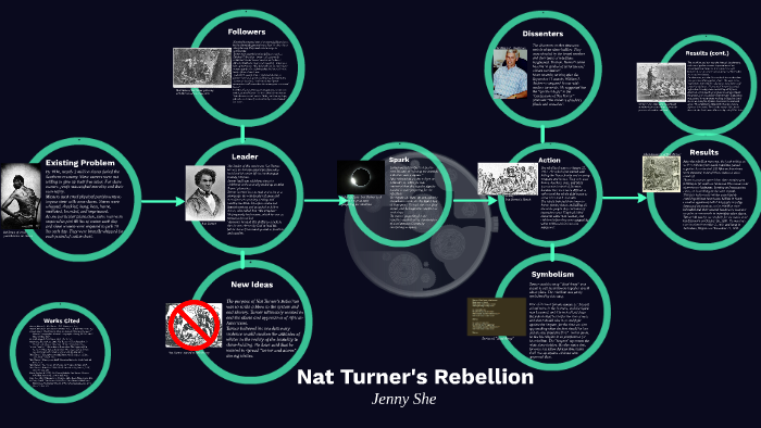 Nat Turner's Rebellion by Jenny She on Prezi