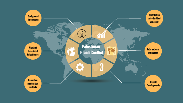 Israeli-Palestinian Conflict by Bassel Ojjeh on Prezi