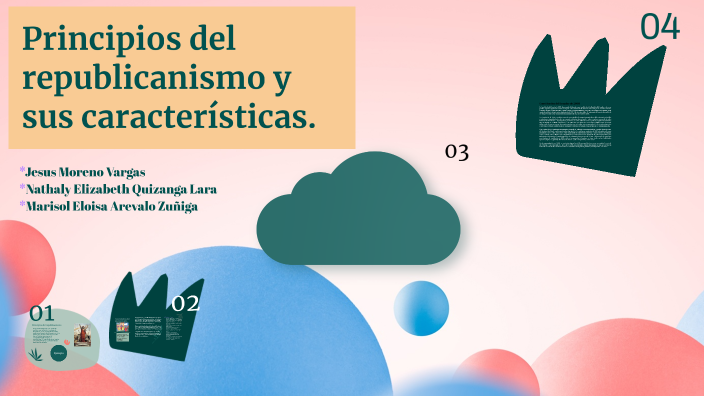 Principios del republicanismo y sus características by Marisol Arevalo ...