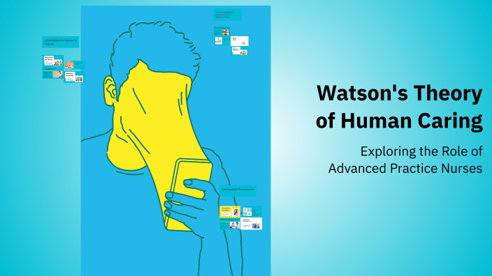 Watson's Theory of Human Caring by Glenn Dayap on Prezi