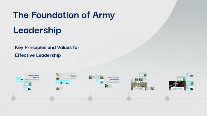 The Foundation of Army Leadership by willie mcbryde on Prezi