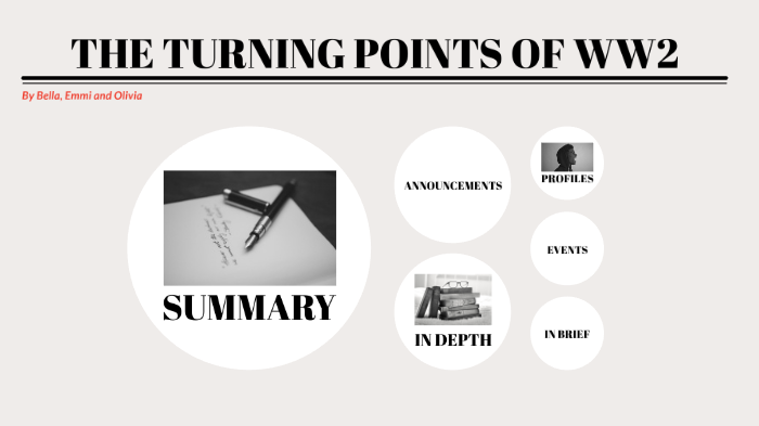 Turning points of WW2 by Isabella Kanaan on Prezi