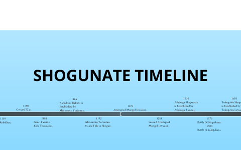 SHOGUN TIMELINE by Kale hanrahan on Prezi