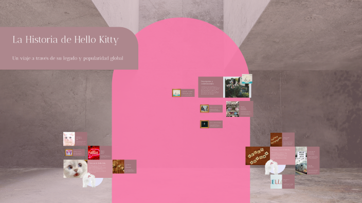 La Historia de Hello Kitty by vanessa jimenez on Prezi