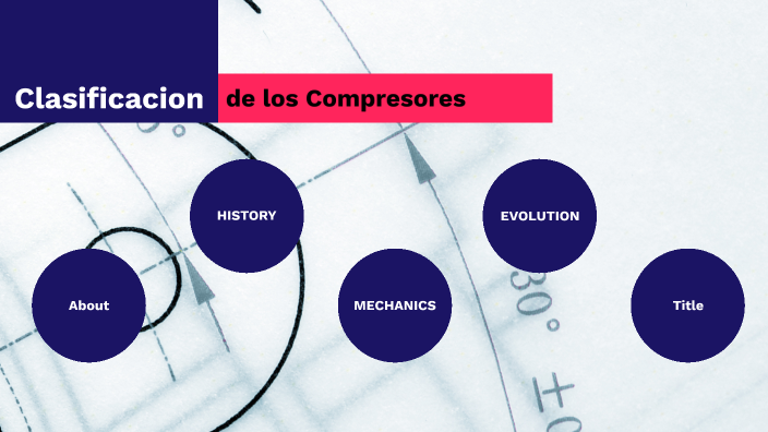 Clasificación de los Compresores by Eduardo Tornel on Prezi