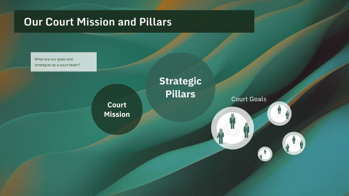 Mission and Pillars by on Prezi