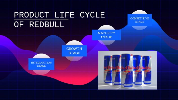 PLC of Redbull by Monish K S on Prezi