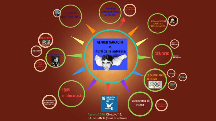 Bozza per l' esame by francesco basso on Prezi