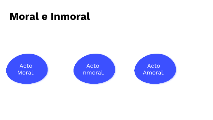 Acto Moral by Javier Vela on Prezi