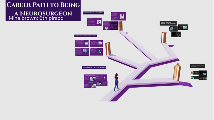 Career Path to Being a Neurosurgeon by Mina Brown on Prezi
