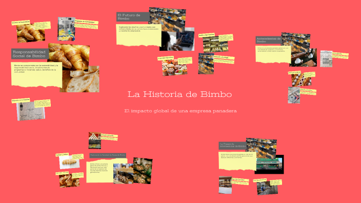 La Historia de Bimbo by DIANA LAURA JOAQUIN ANDRES on Prezi