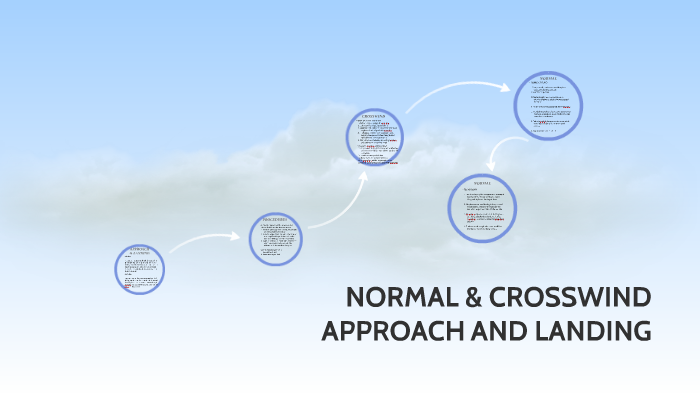Normal & Crosswind landing by Luke Noh on Prezi