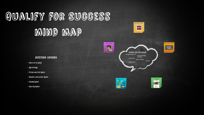 Qualify for Success mind map by Rachael Robertson on Prezi