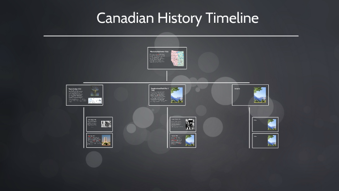 Canadian History Timeline by megan dawe on Prezi