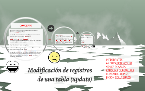 Modificación de registros de una tabla (update) by Andres Betancourt on ...