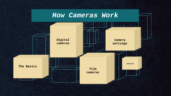 How a camera works by Yahir Ramirez on Prezi