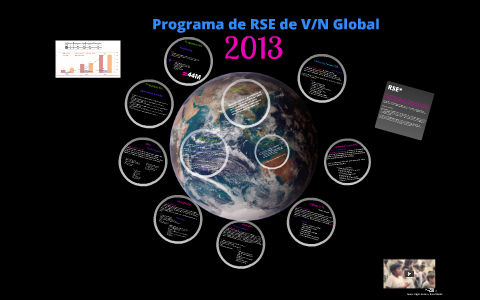 Programa de RSE 2013 by Germán Pérez on Prezi