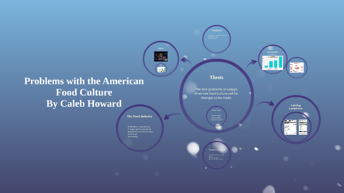 Problems of the American Food System by Caleb Howard on Prezi