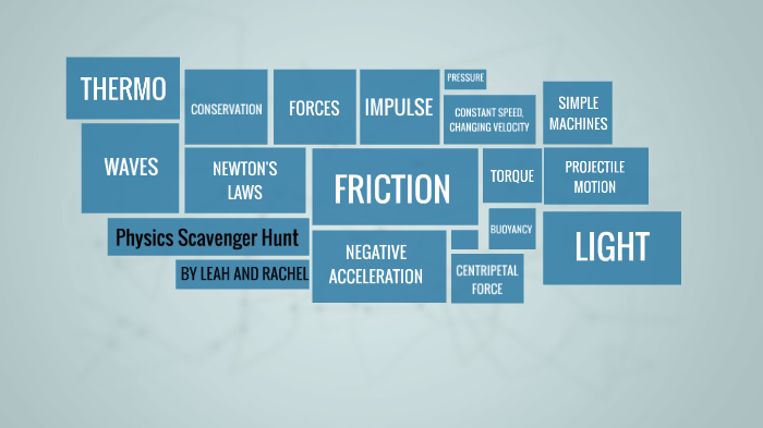 Physics Scavenger Hunt by Rachel Perry on Prezi