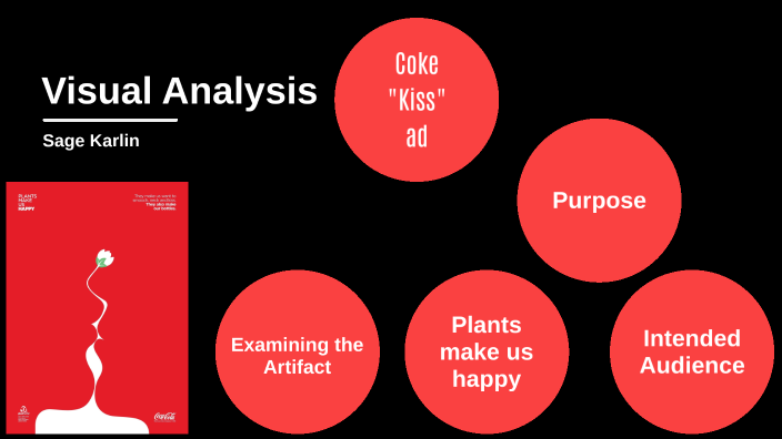 Visual Analysis of a Coke ad by sage karlin on Prezi