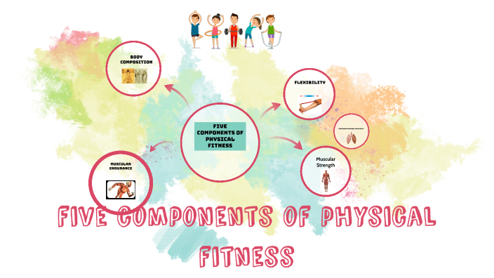 five components of physical fitness by Vivek Sheel on Prezi