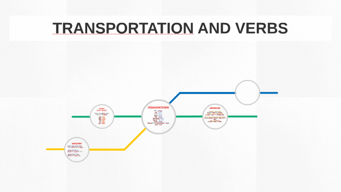 TRANSPORTATION AND VERBS by Rafael Assis on Prezi