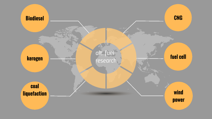 Alternative fuel research by Camryn Kundert on Prezi