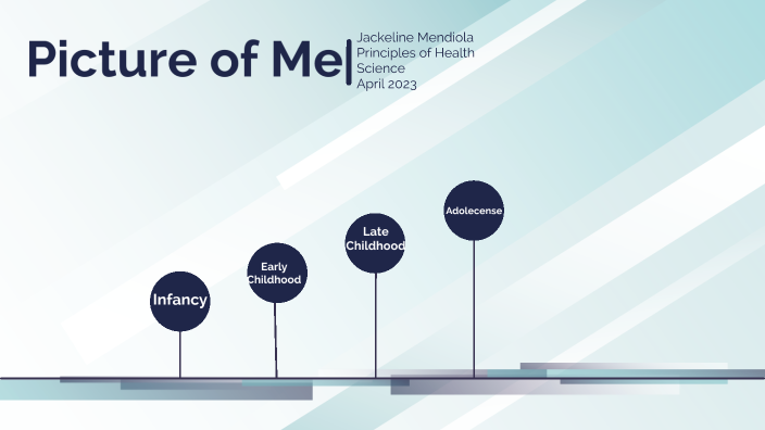 Picture of Me Timeline by jackie mendiola on Prezi