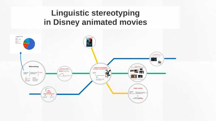 Linguistic stereotyping in Disney in Disney's animated movies by Sofia ...