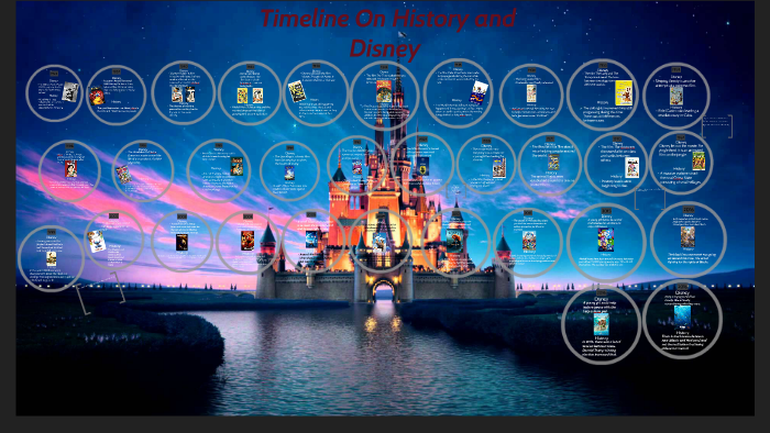 Disney/ History Timeline by Guadalupe Ornelas on Prezi