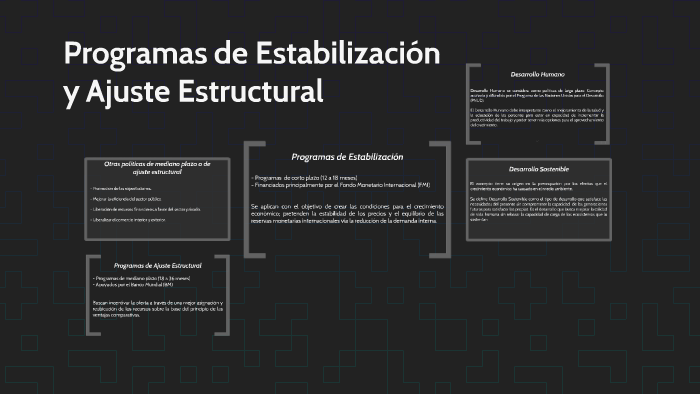 Programas de Estabilización y Ajuste Estructural by Allan Colop on Prezi