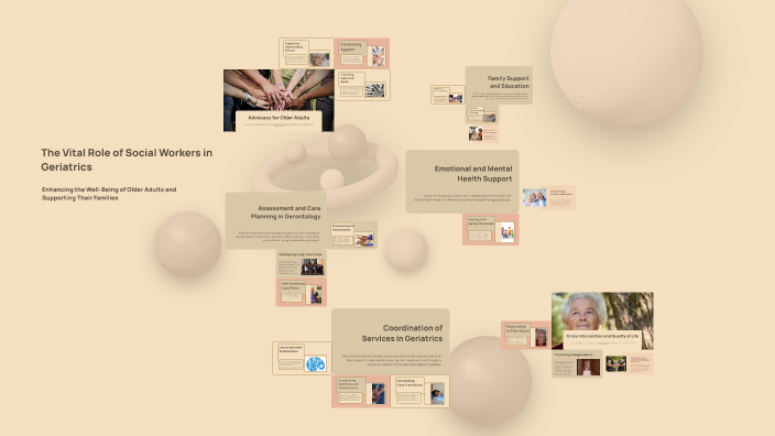 The Vital Role of Social Workers in Geriatrics by Aleena Anna Roy on Prezi