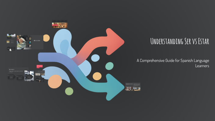 Understanding Ser vs Estar by Rachel Lucas on Prezi