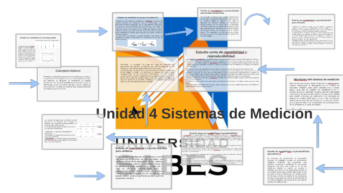 4 Sistemas de Medición by Universidad SABES on Prezi