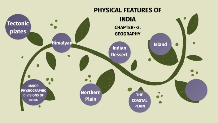 Physical features of India by SHREYA SHARMA on Prezi