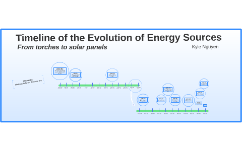 Timeline of Energy Evolution by Kyle Nguyen on Prezi