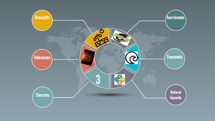 Natural Hazards by kelsie walker on Prezi