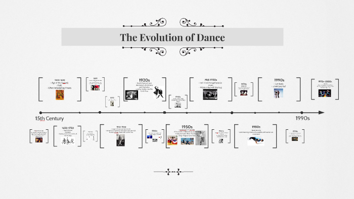 The Evolution of Dance by Sofia Swensen on Prezi
