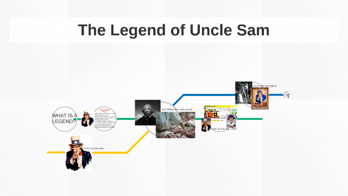 Who is Uncle Sam? by Kathryn Phillips on Prezi