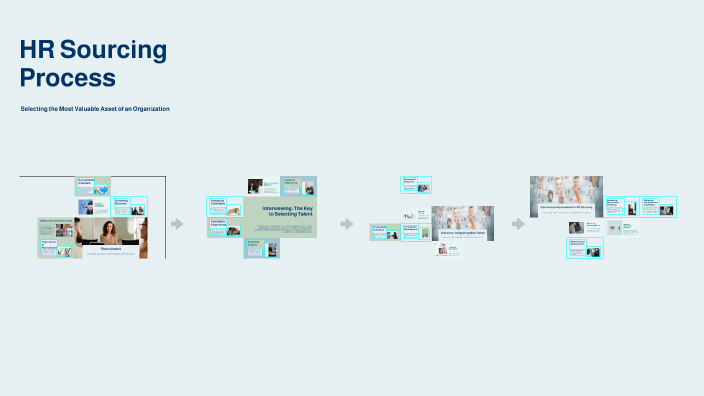 HR Sourcing Process by Manan on Prezi