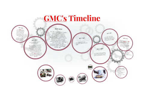 GMC's Timeline by Jhonny Castellano on Prezi