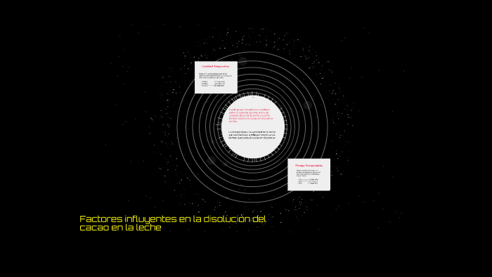 La relacion entre la remperatura by Pablo Bernad Perrela on Prezi