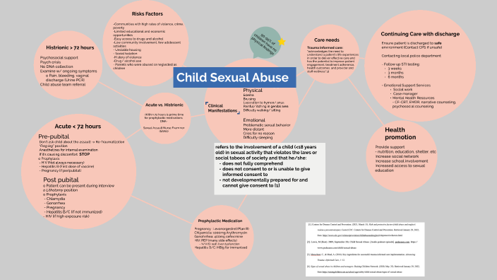 Sexual Abuse concept map by Melissa Tangney on Prezi
