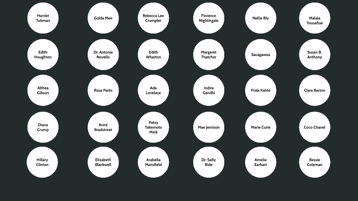 shes the first part 2 by Olivia Dorn on Prezi