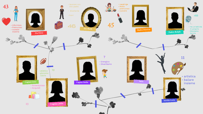 Italian Family tree by Isabella Lauretta on Prezi