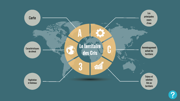 Le territoire des Cris by Océane Lorenzano on Prezi