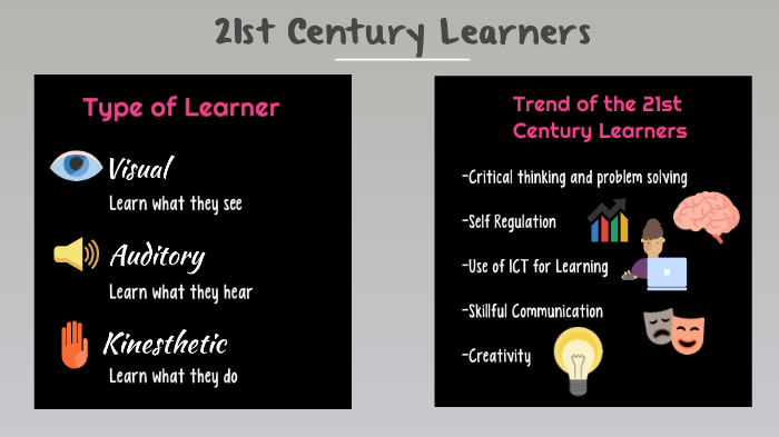 21st century learners by Al Hafiz on Prezi