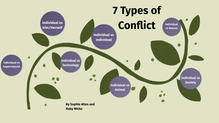 7 types of Conflict by Ruby White on Prezi